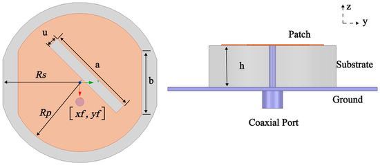 Dual-Band Dual-Circularly Polarized Shared-Aperture Phased Array for S-/C-Band Satellite ...