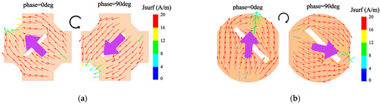 Dual-Band Dual-Circularly Polarized Shared-Aperture Phased Array for S ...