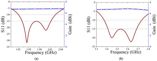 Dual-Band Dual-Circularly Polarized Shared-Aperture Phased Array for S ...