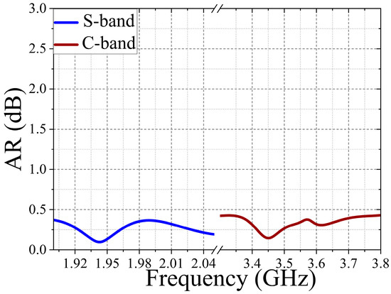 Dual-Band Dual-Circularly Polarized Shared-Aperture Phased Array for S ...