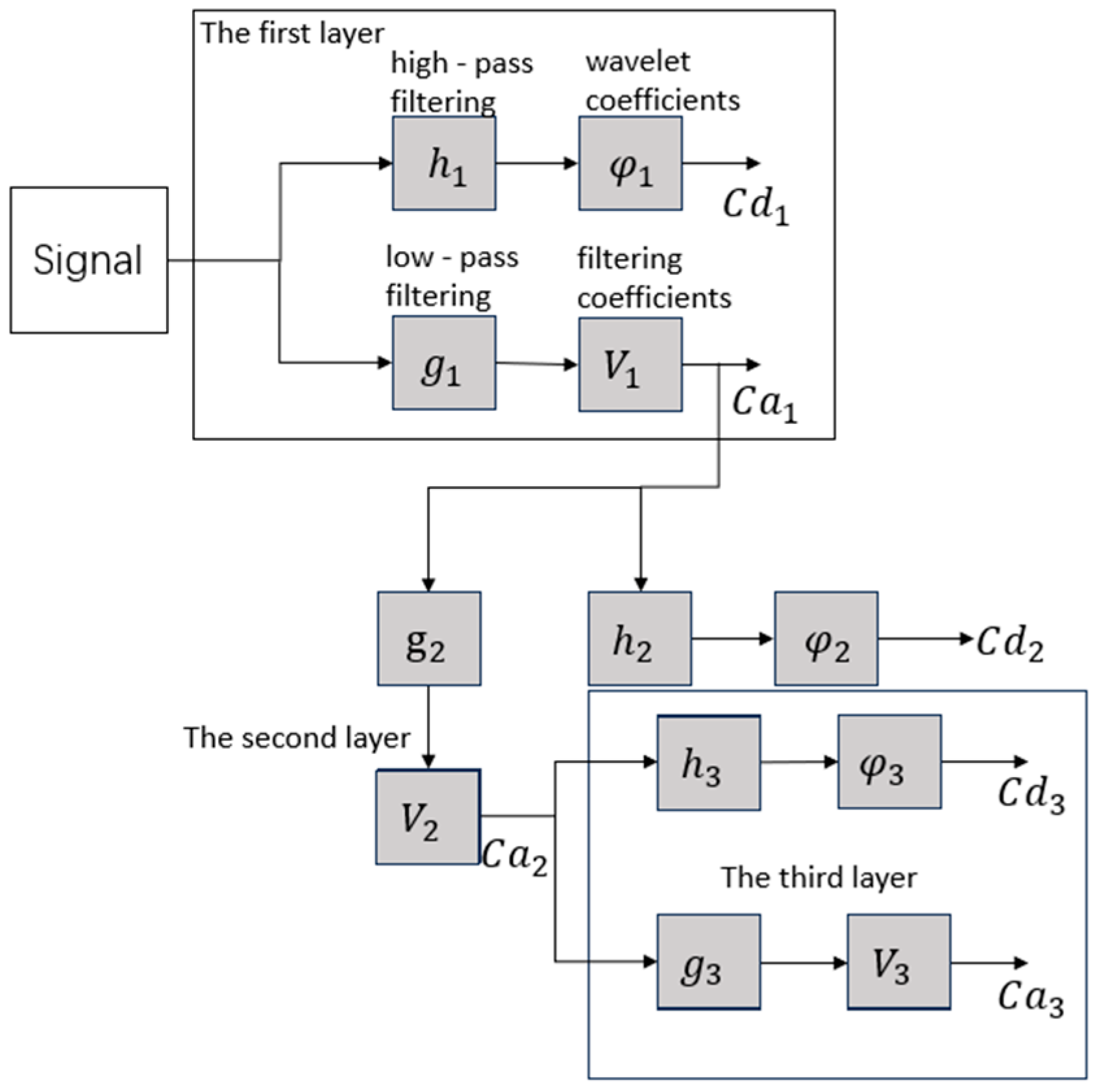 Power Grid Faults Diagnosis Based on Improved Synchrosqueezing Wavelet Transform and ConvNeXt-v2 ...