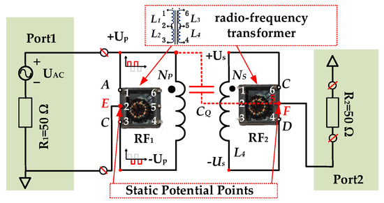 Evaluation Method and Modeling Analysis of the Common Mode Noise ...