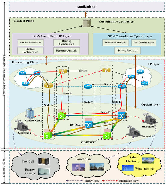 A Reliable Routing Algorithm Based on Path Satisfaction in the Energy Internet