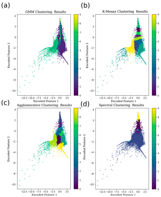 Optimizing 3D Point Cloud Reconstruction Through Integrating Deep Learning and Clustering Models