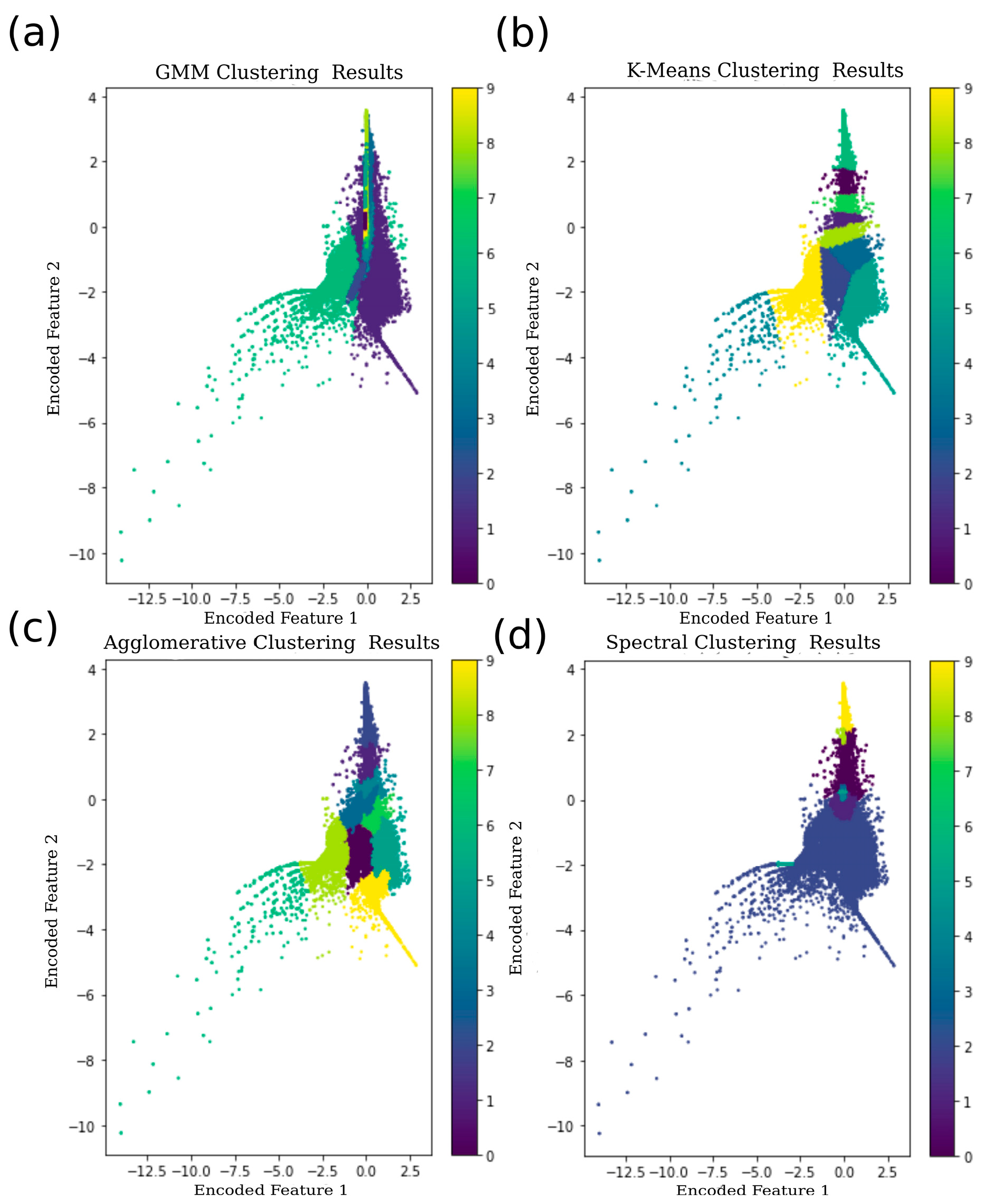 Optimizing 3D Point Cloud Reconstruction Through Integrating Deep Learning and Clustering Models