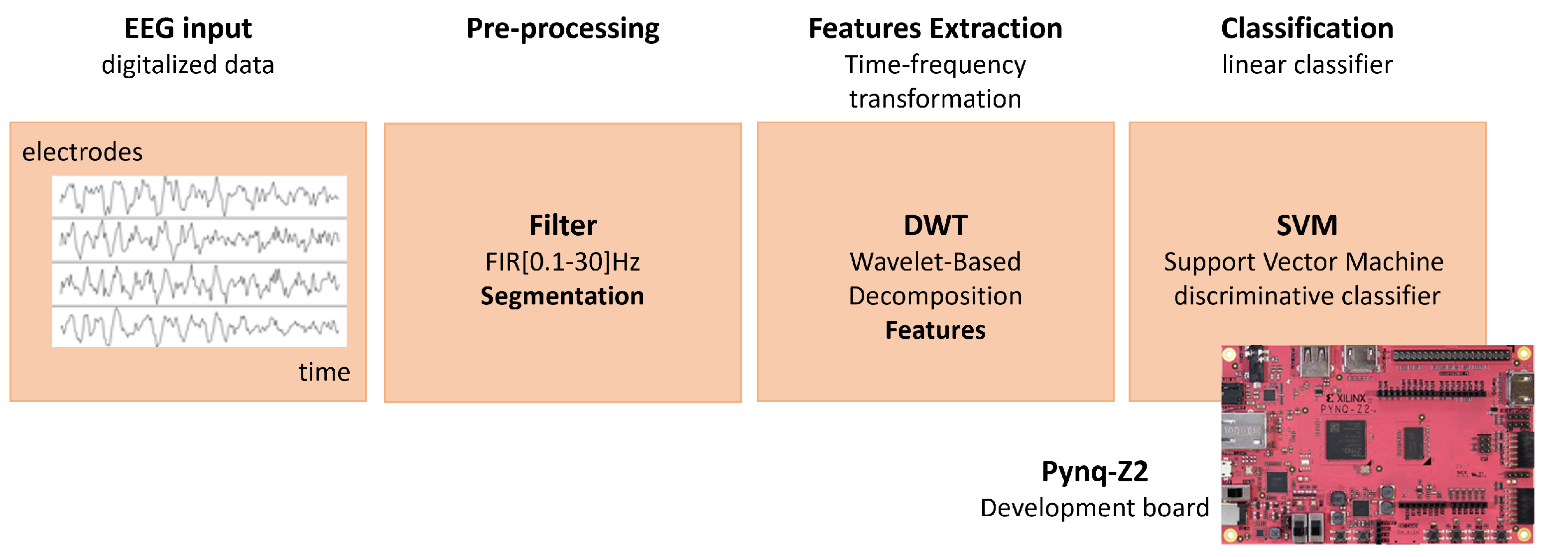 Efficient Embedded System for Drowsiness Detection Based on EEG Signals: Features Extraction and ...