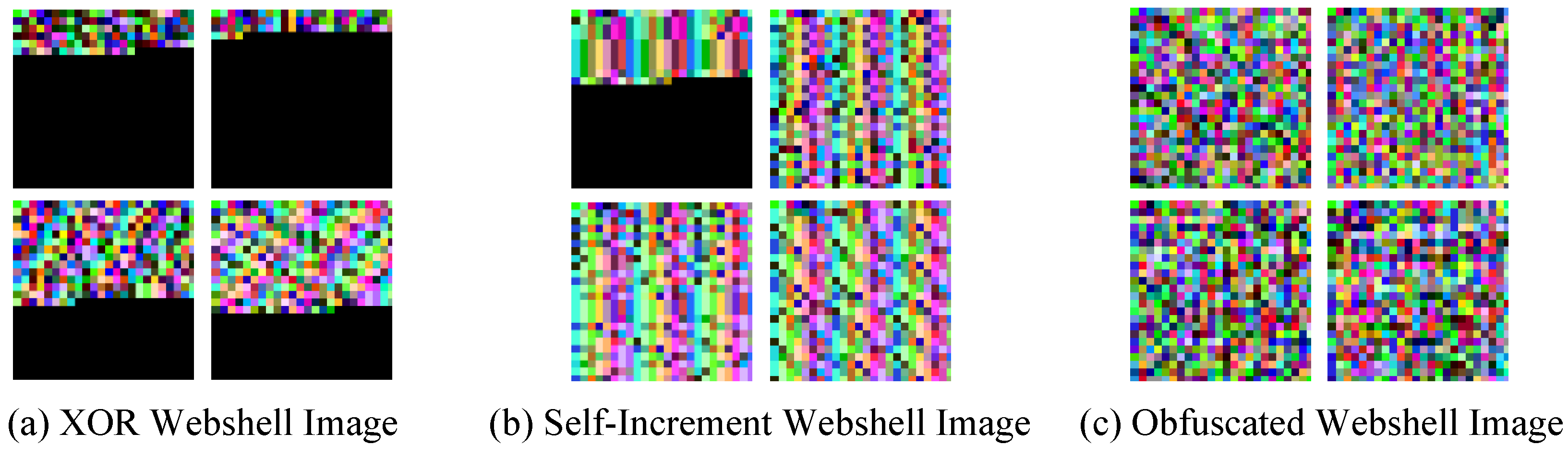 MMFDetect: Webshell Evasion Detect Method Based on Multimodal Feature Fusion