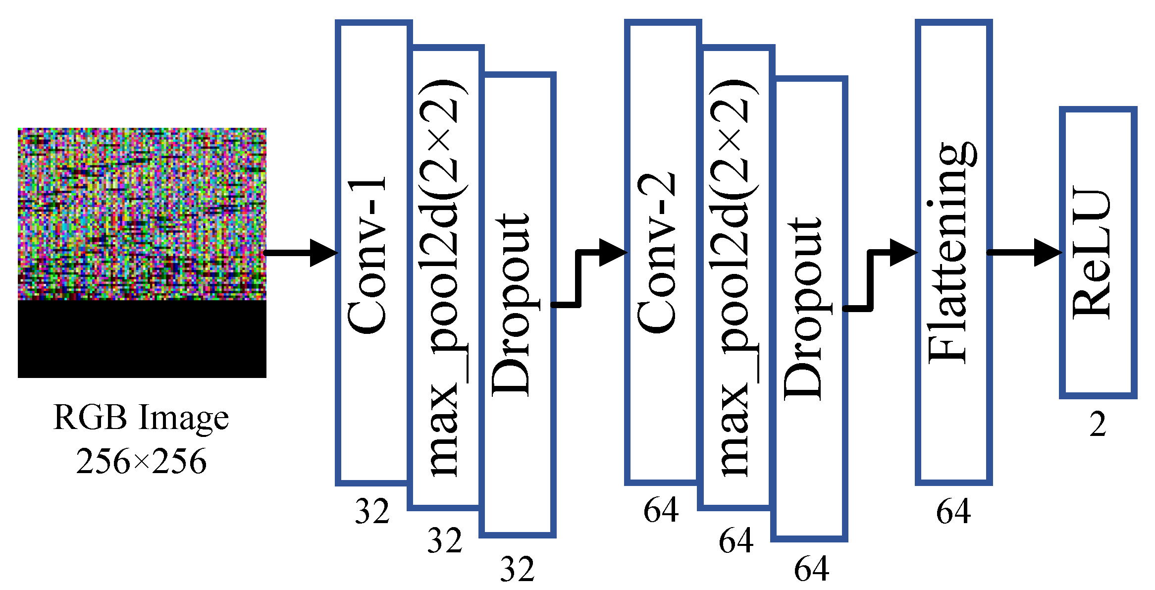 MMFDetect: Webshell Evasion Detect Method Based on Multimodal Feature Fusion