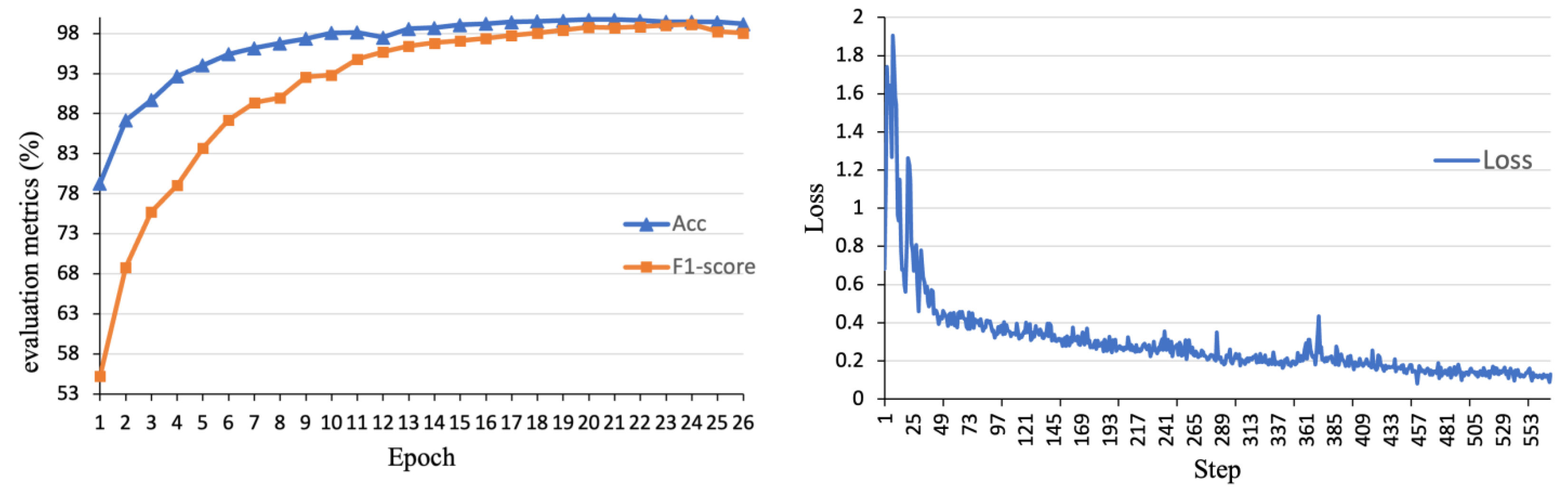 MMFDetect: Webshell Evasion Detect Method Based on Multimodal Feature Fusion