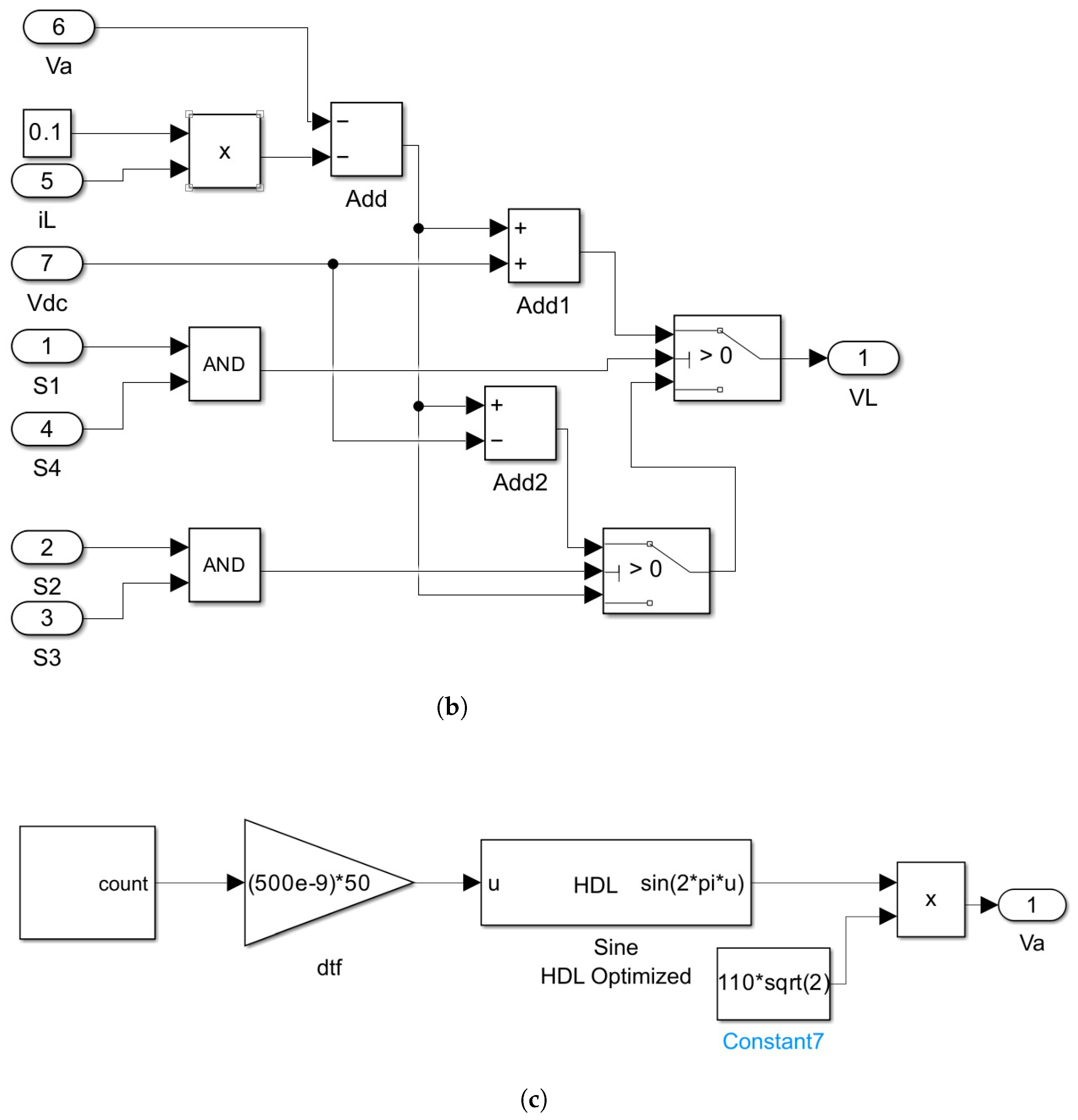 Easy and Straightforward FPGA Implementation of Model Predictive Control Using HDL Coder