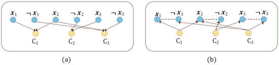 SAT-GATv2: A Dynamic Attention-Based Graph Neural Network for Solving Boolean Satisfiability Problem