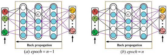 DGA-Based Fault Diagnosis Using Self-Organizing Neural Networks with Incremental Learning