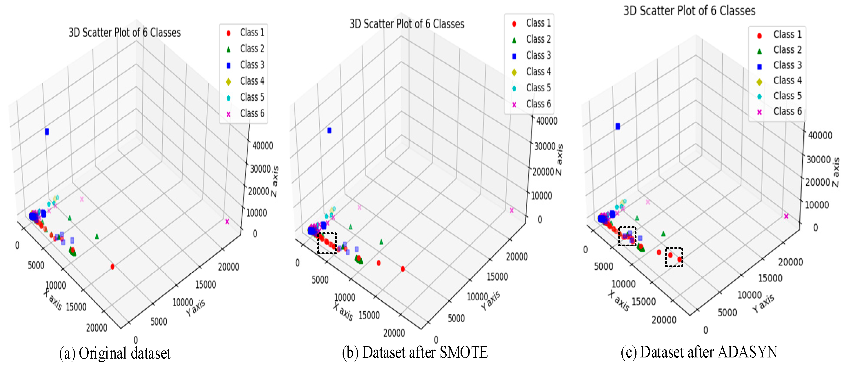 DGA-Based Fault Diagnosis Using Self-Organizing Neural Networks with Incremental Learning