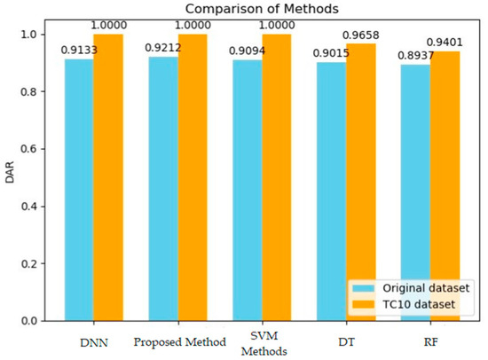 DGA-Based Fault Diagnosis Using Self-Organizing Neural Networks with Incremental Learning