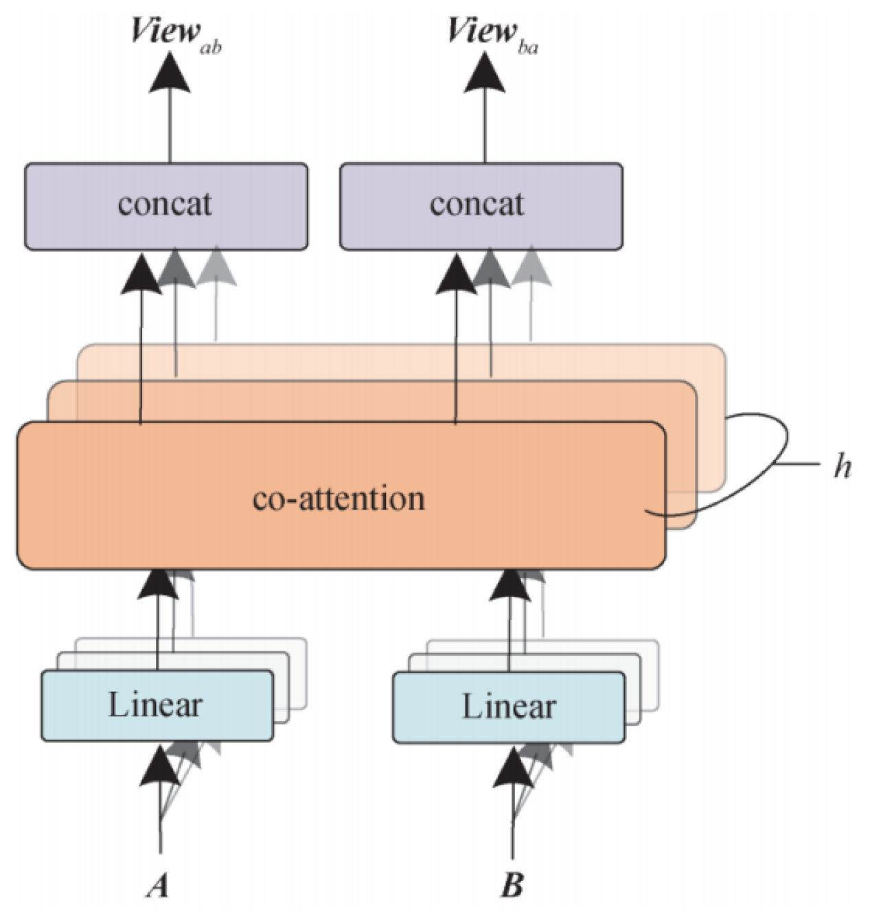 Multi-Label Classification of Complaint Texts: Civil Aviation Service Quality Case Study