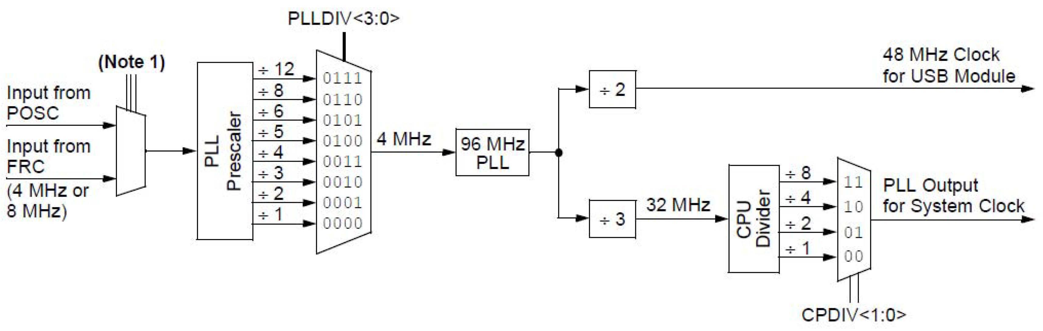 Microcontroller-Based Electronic Laboratory Measurement Device for ...