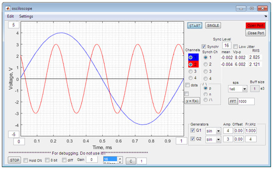 Microcontroller-Based Electronic Laboratory Measurement Device for Distance Education
