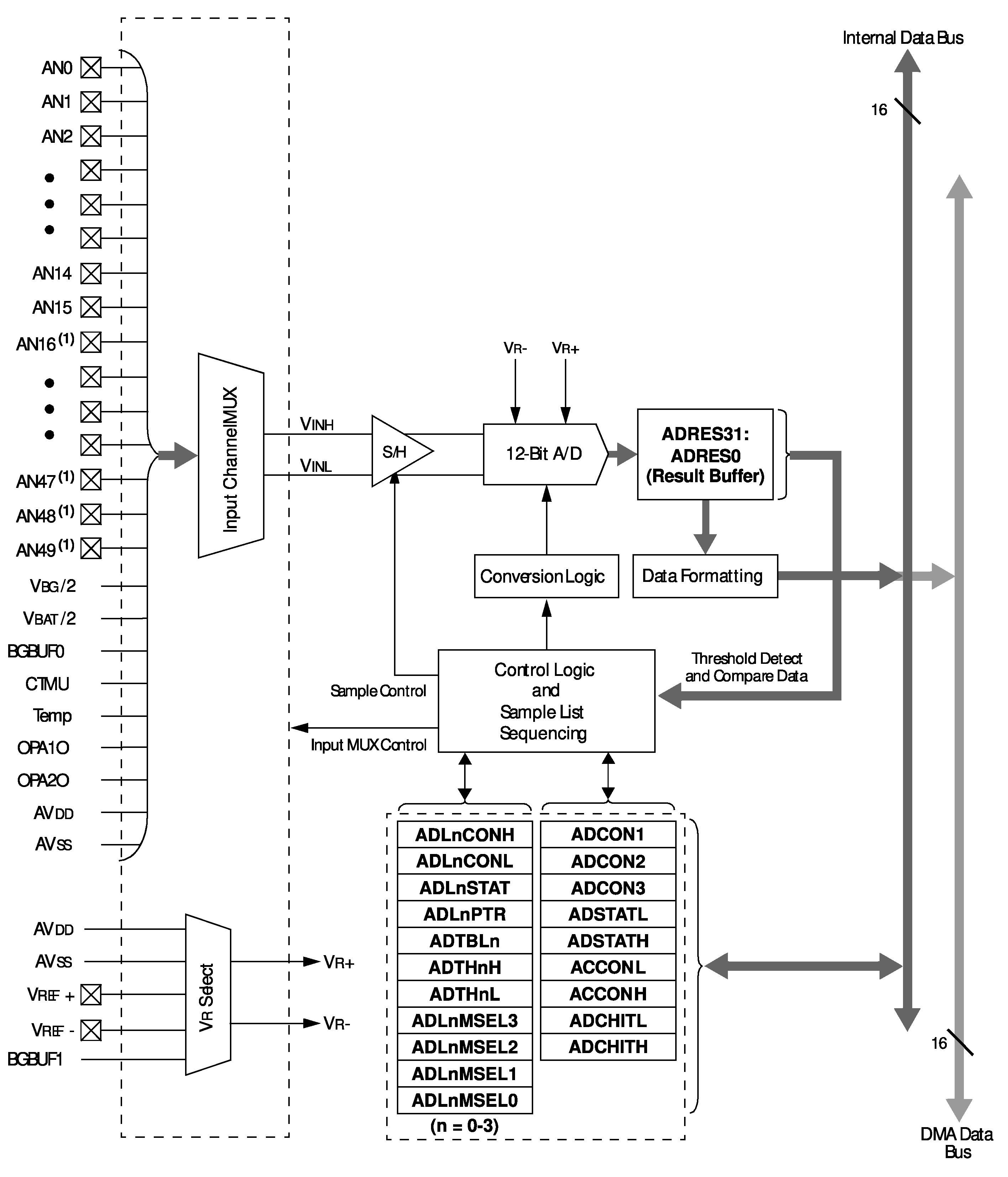 Microcontroller-Based Electronic Laboratory Measurement Device for ...