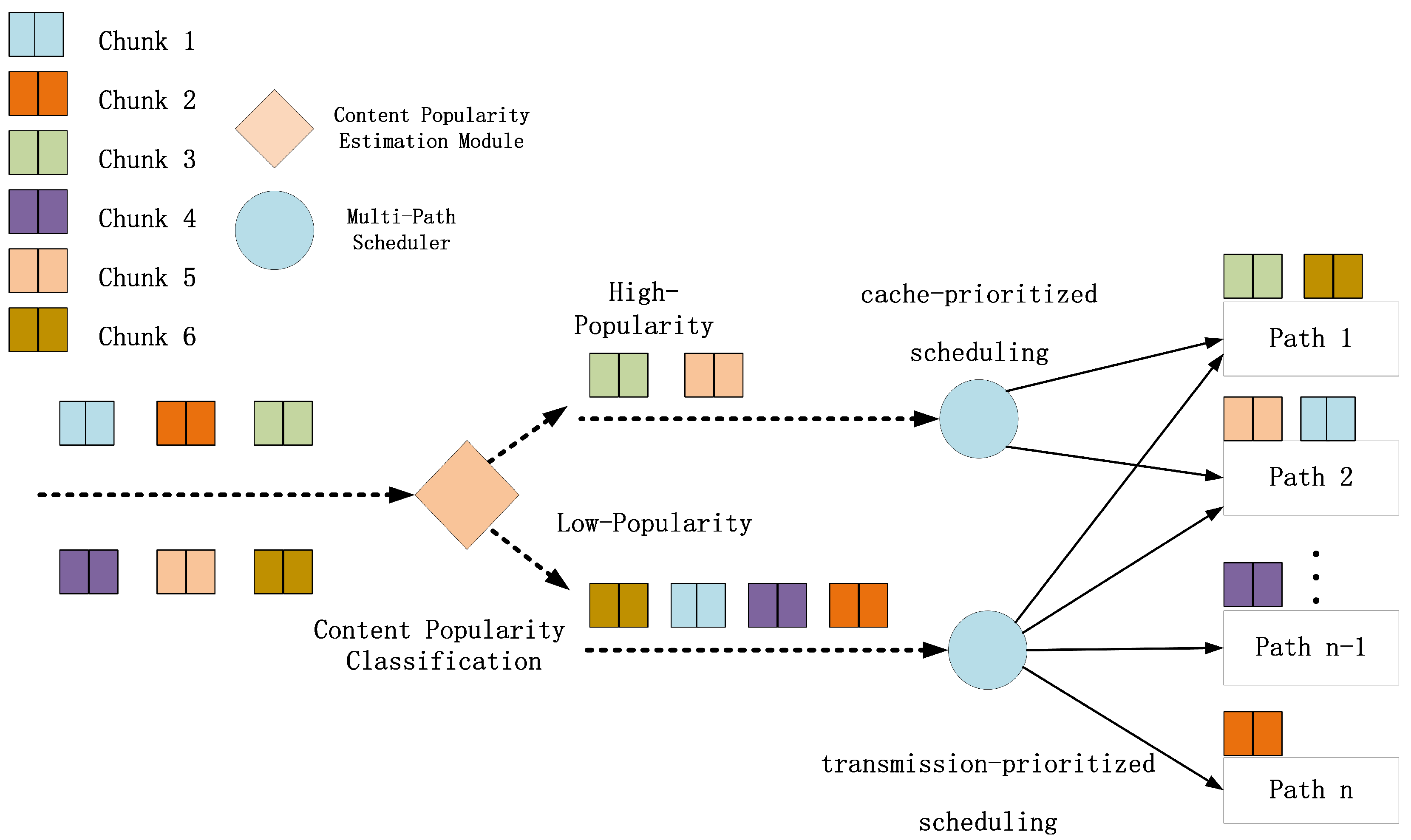 An Efficient Multipath-Based Caching Strategy for Information-Centric Networks