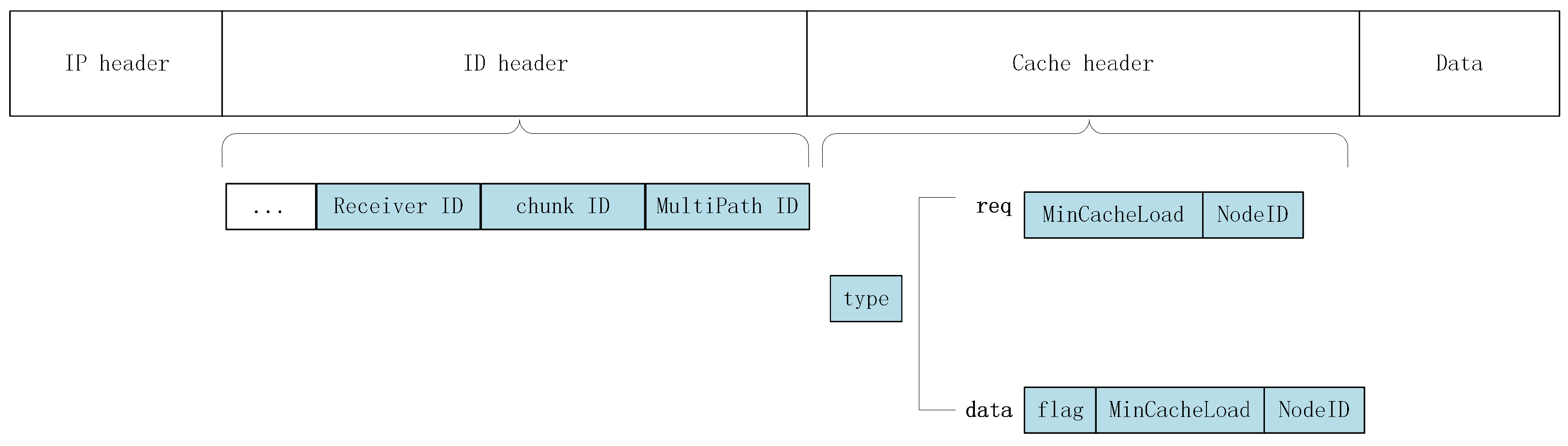 An Efficient Multipath-Based Caching Strategy for Information-Centric Networks