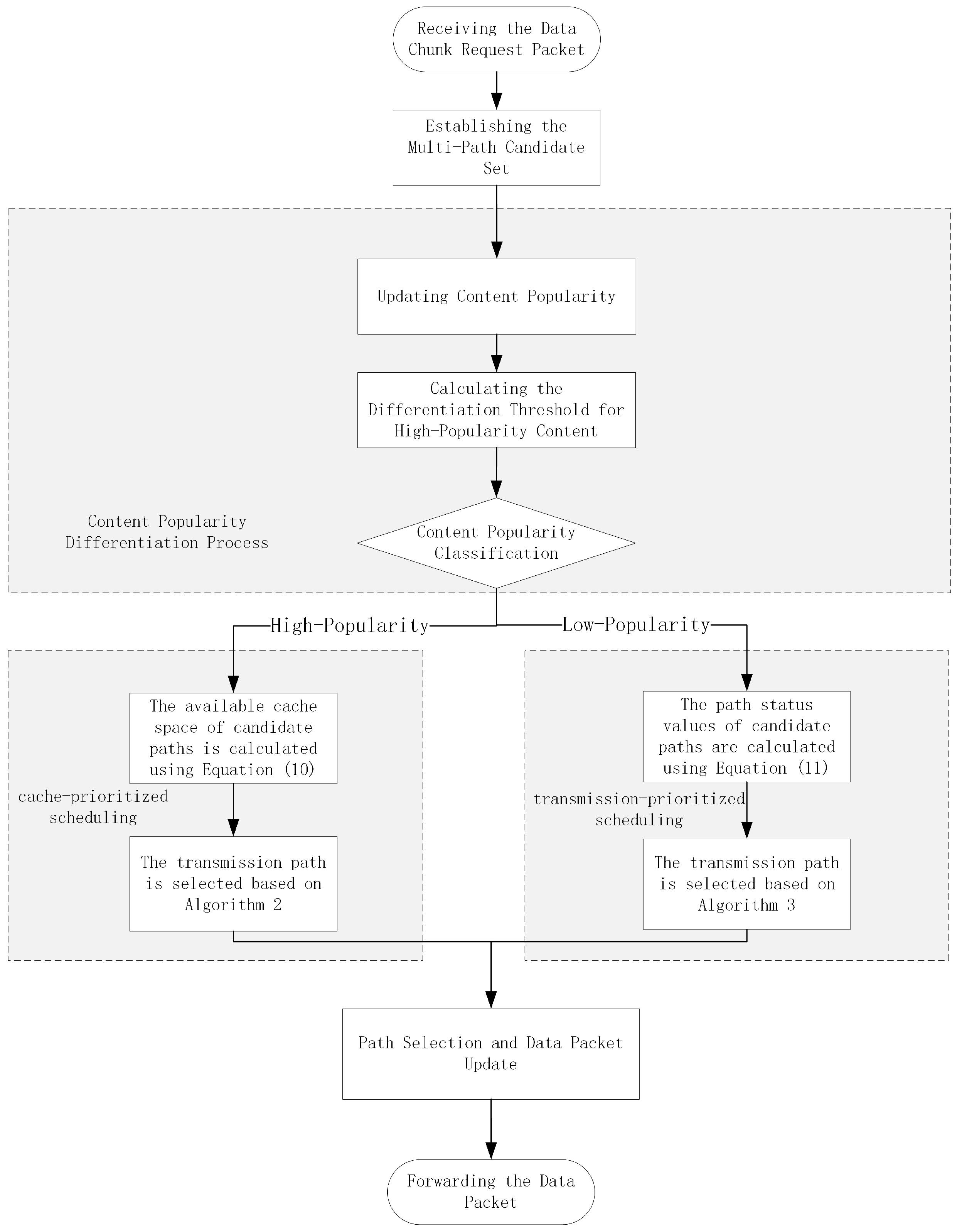 An Efficient Multipath-Based Caching Strategy for Information-Centric Networks