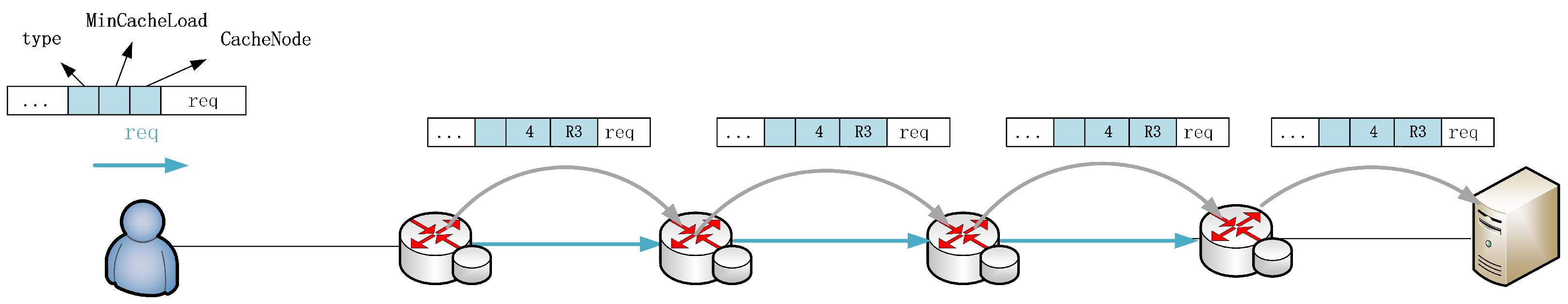 An Efficient Multipath-Based Caching Strategy for Information-Centric Networks