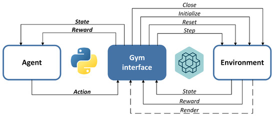 Rapidly Exploring Random Trees Reinforcement Learning (RRT-RL): A New ...