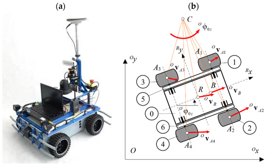 Tracking Control of a Four-Wheeled Skid-Steered Robot with Slip ...