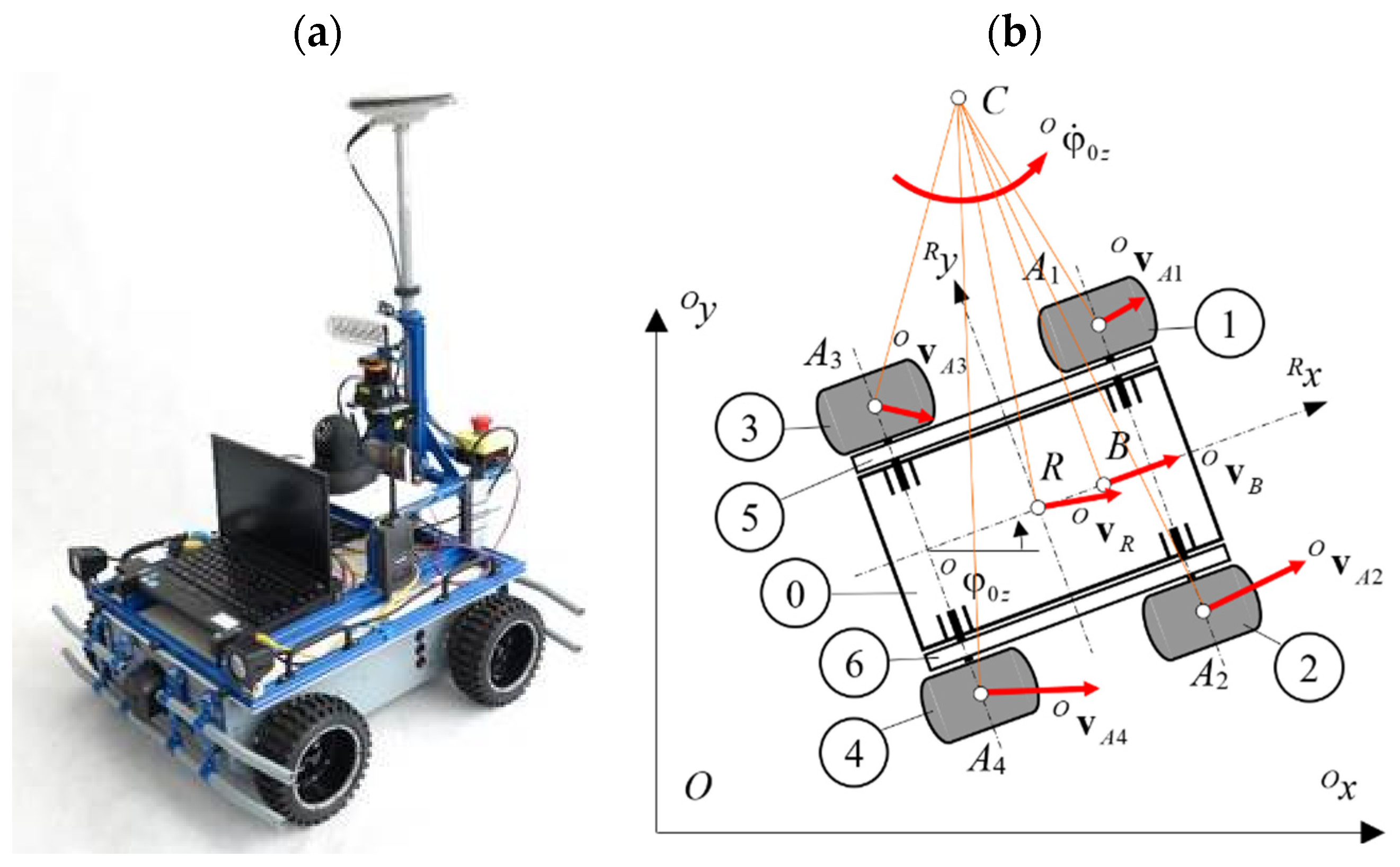 Tracking Control of a Four-Wheeled Skid-Steered Robot with Slip Compensation and Application of ...