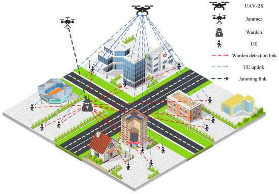 Task Offloading Strategy for UAV-Assisted Mobile Edge Computing with Covert Transmission