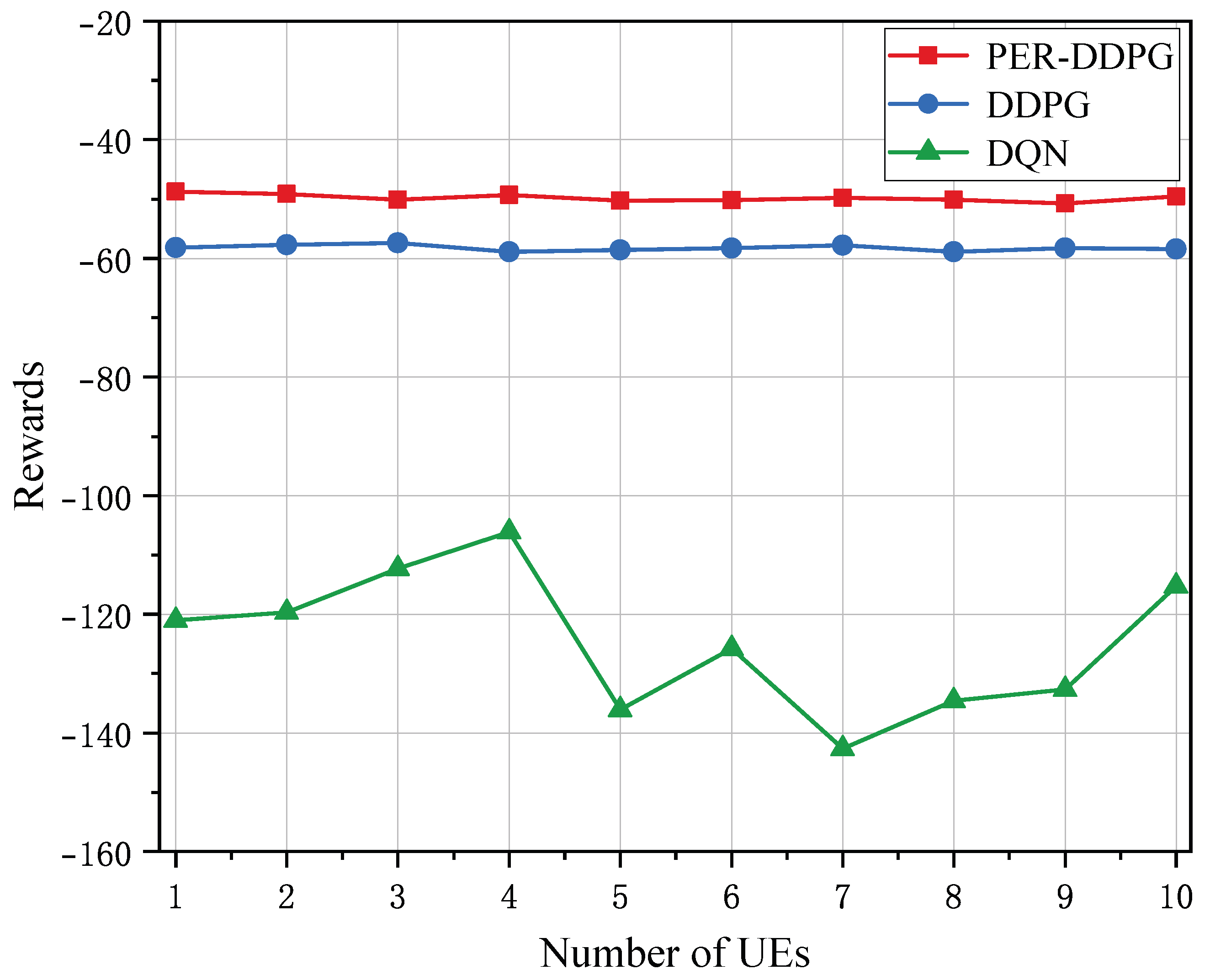 Task Offloading Strategy For Uav Assisted Mobile Edge Computing With