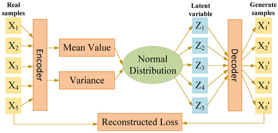 Zero-Shot Rolling Bearing Fault Diagnosis Based on Attribute Description