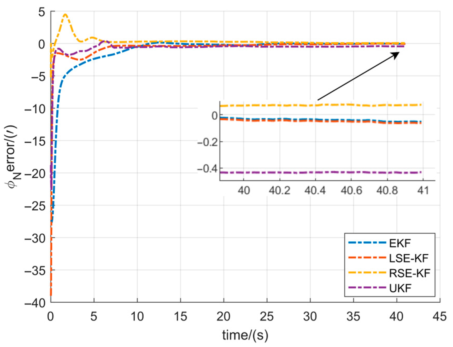 Research on Transfer Alignment Algorithms Based on SE(3) in ECEF Frame