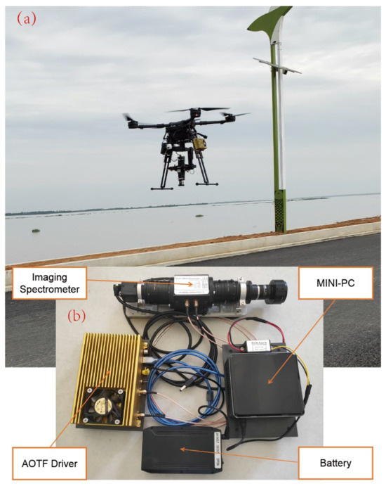 Large-Scale Stitching of Hyperspectral Remote Sensing Images Obtained from Spectral Scanning ...