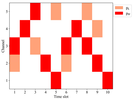 Intelligent Anti-Jamming Decision Algorithm for Wireless Communication Based on MAPPO
