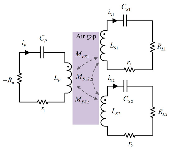 A Quasi-Uniform Magnetic Coupling Array for a Multiload Wireless Power ...