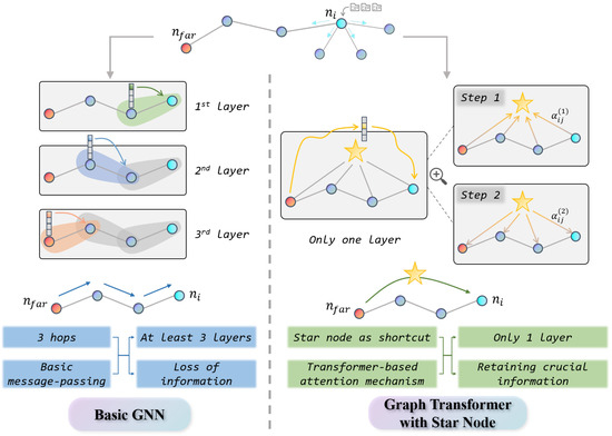 Towards Robust Routing: Enabling Long-Range Perception with the Power ...