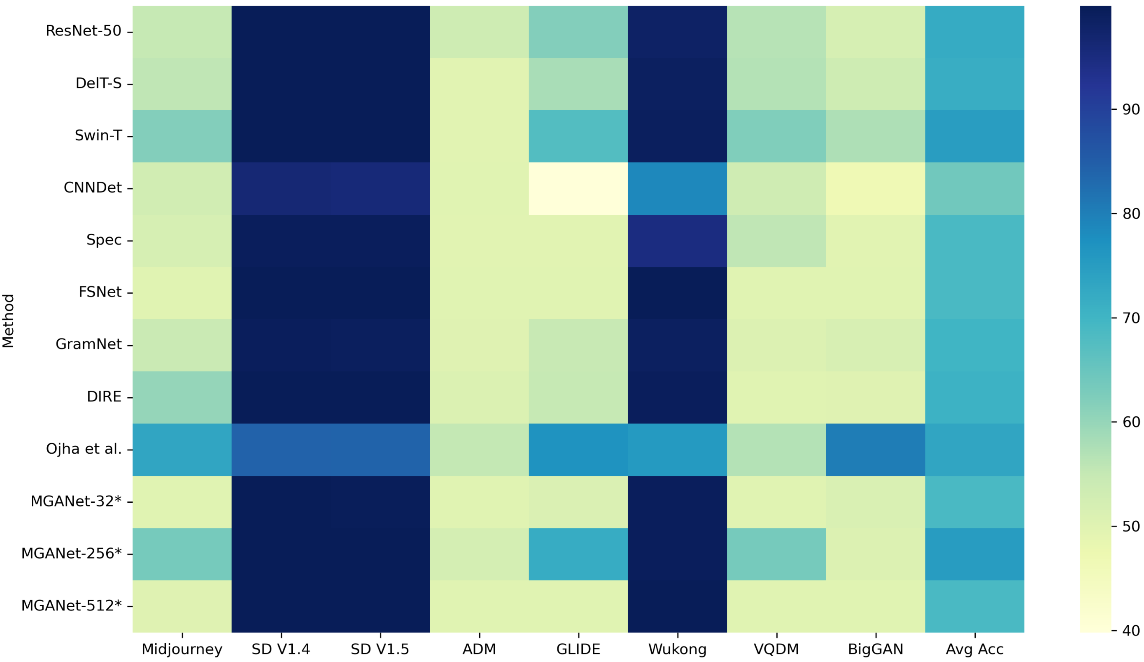 A Deepfake Image Detection Method Based on a Multi-Graph Attention Network