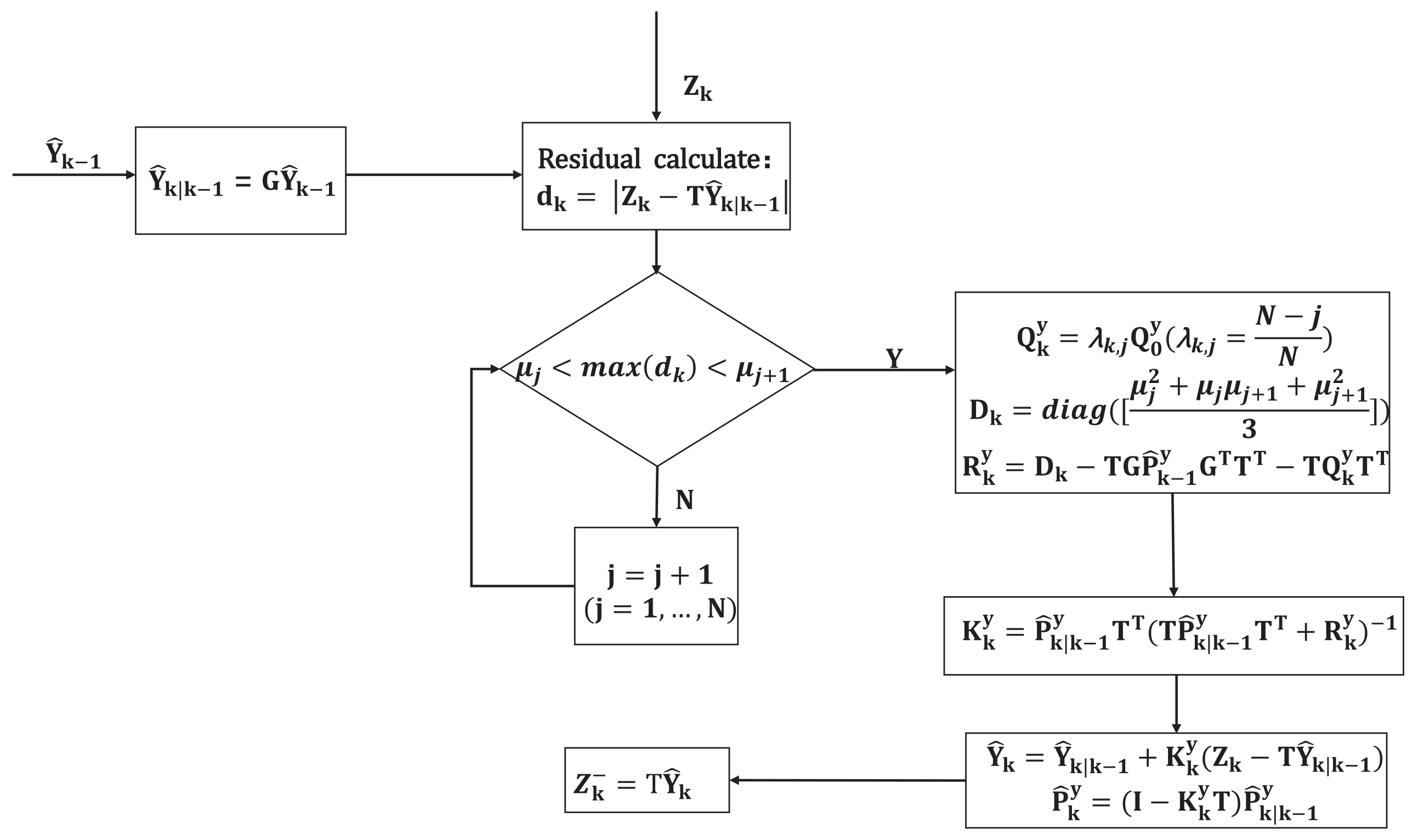 A Novel Non-Line-of-Sight Error Mitigation Algorithm Using Double ...