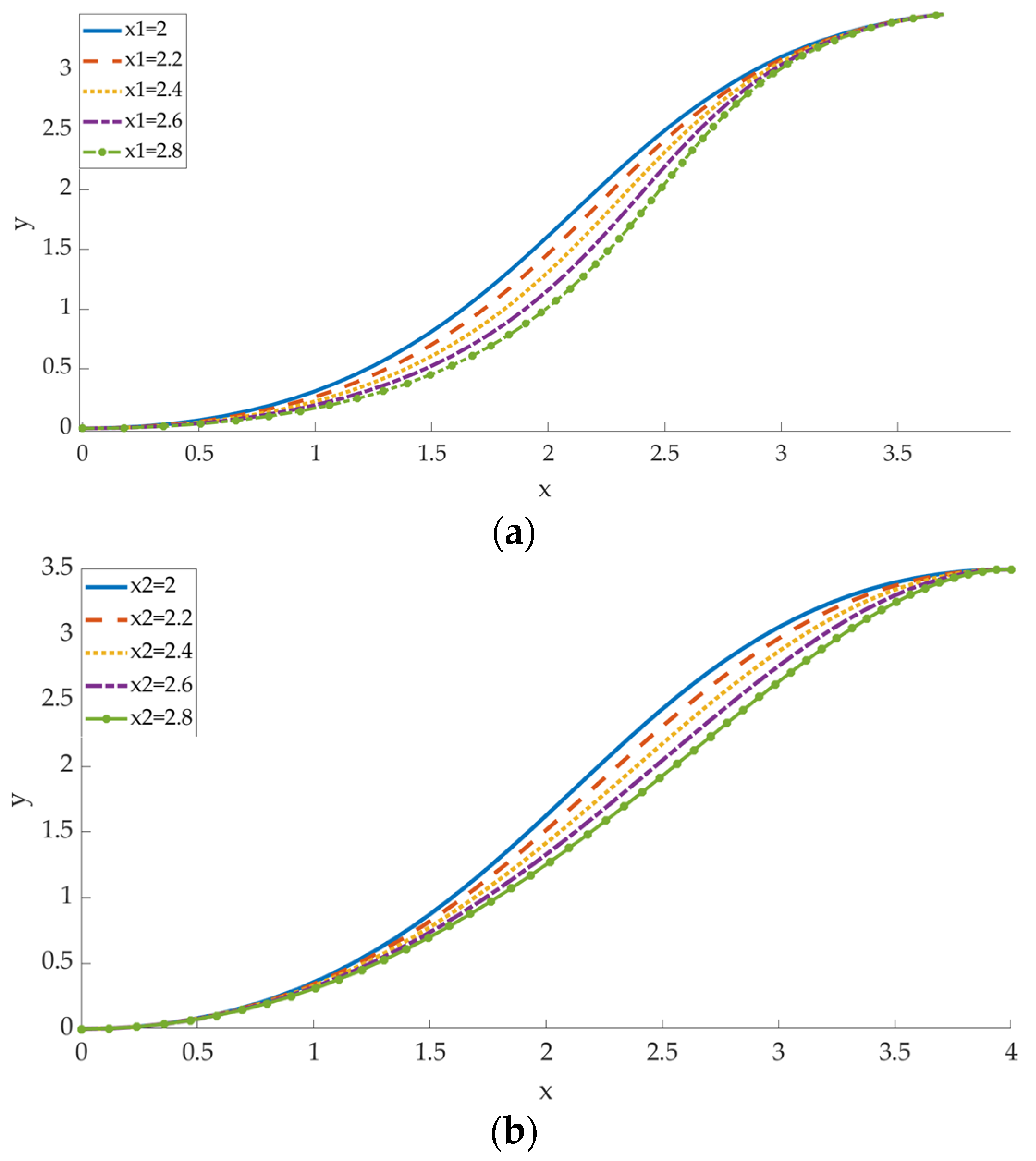 Research on Trajectory Planning Method Based on Bézier Curves for Dynamic Scenarios