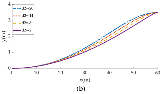 Research on Trajectory Planning Method Based on Bézier Curves for ...