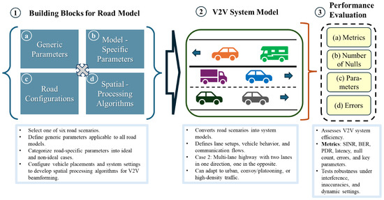 Framework for Analyzing Spatial Interference in Vehicle-to-Vehicle ...