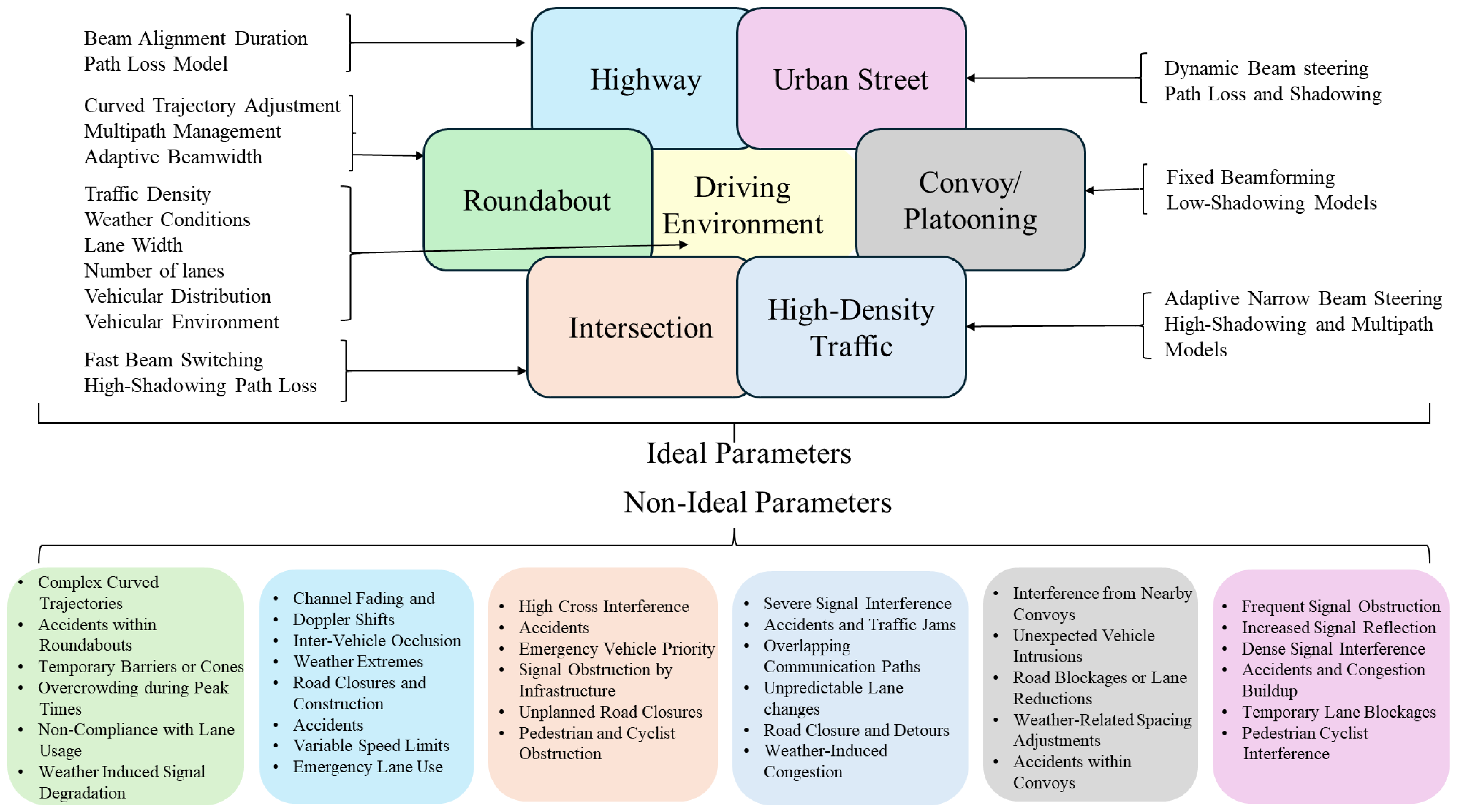 Framework for Analyzing Spatial Interference in Vehicle-to-Vehicle ...