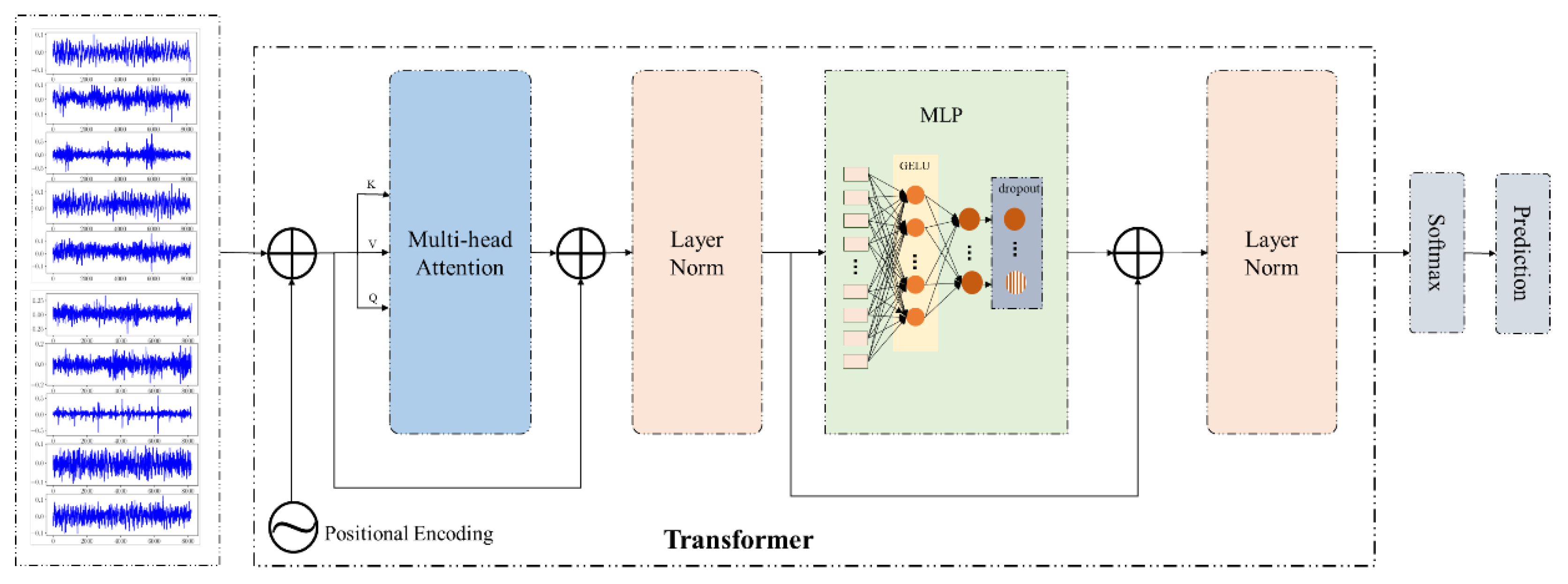 Bearing Fault Diagnosis for Cross-Condition Scenarios Under Data Scarcity Based on Transformer ...