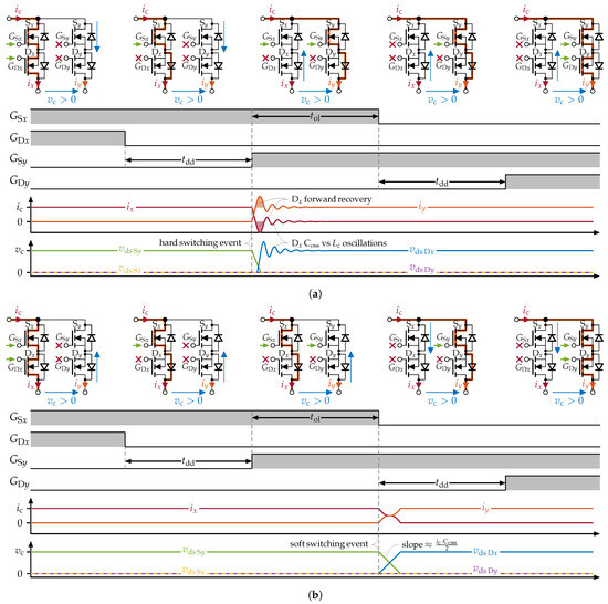 Design and Implementation of 3 kW All-SiC Current Source Inverter
