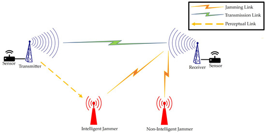 A New Improved Multi-Sequence Frequency-Hopping Communication Anti-Jamming System