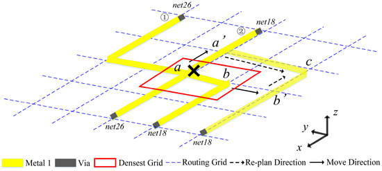 Automatic Generation Strategy for Standard Cell Layout in DTCO Process ...
