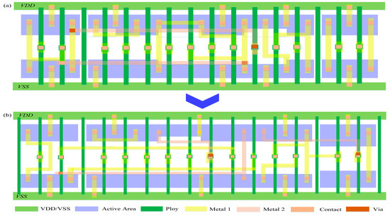 Automatic Generation Strategy for Standard Cell Layout in DTCO Process ...