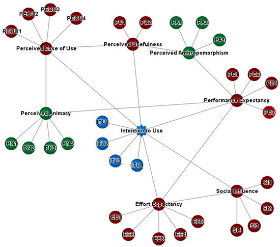 Understanding Factors Influencing Generative AI Use Intention: A ...