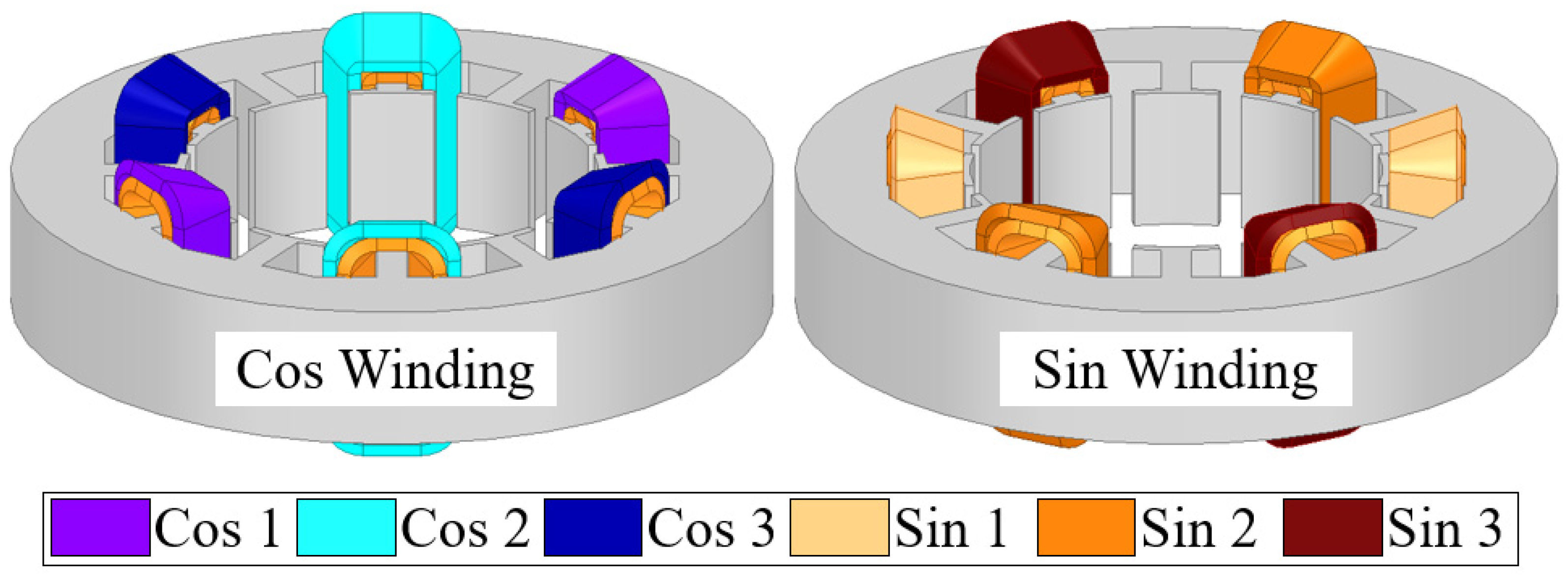 Novel Winding Method for Enhanced Fault Diagnosis of IPMSMs Using Variable Reluctance Resolvers ...